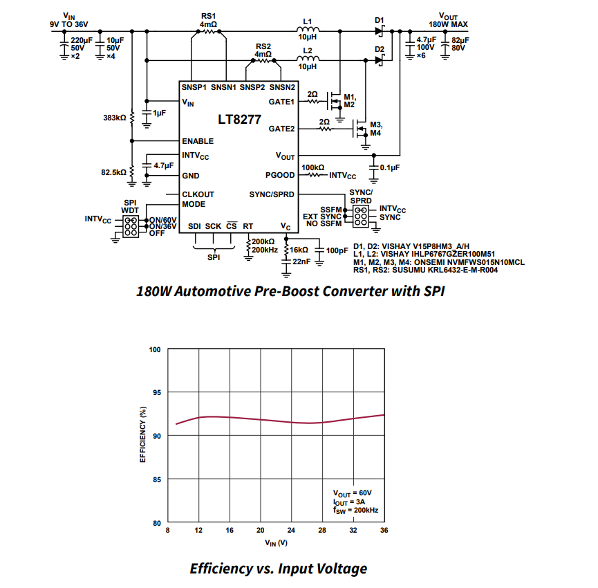 LT8277 Multiphase Step-Up DC/DC Controllers - ADI | Mouser